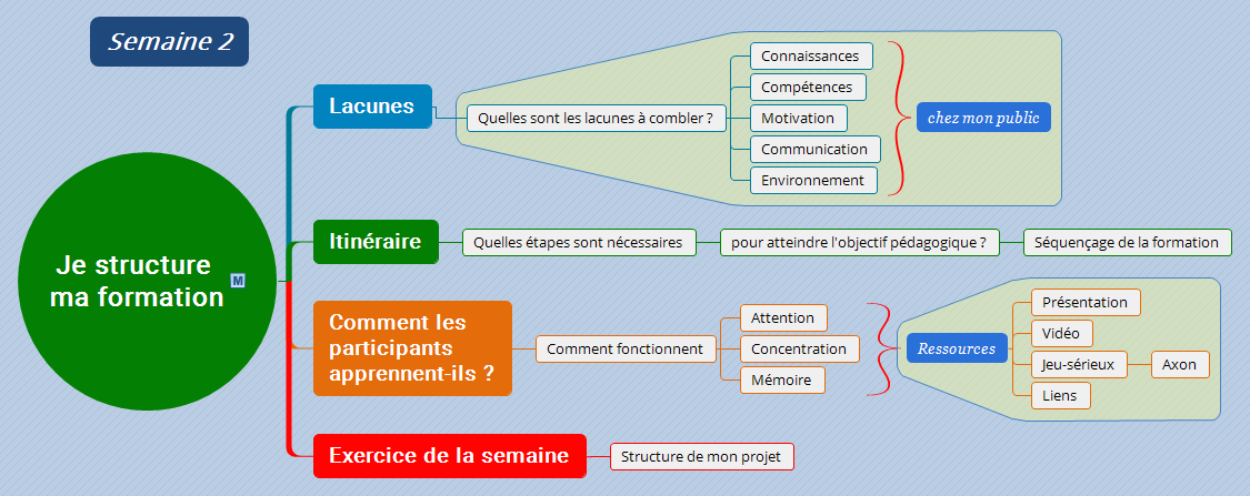 Devenez formateur – formatrice en e-learning avec ce SPOC – Formation 3.0