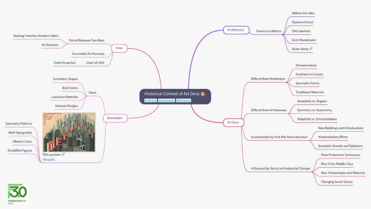 How to enrich your mind map with AI? - Formation 3.0